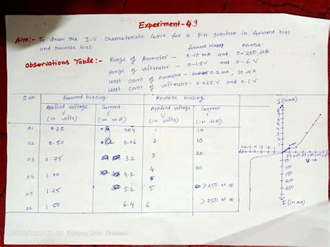Experiments Class XII Physics