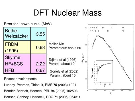 Ppt Time Dependent Density Functional Theory Tddft Powerpoint Presentation Id 9601078