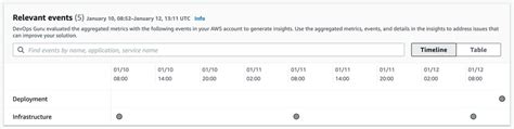 Save Cost And Improve Lambda Application Performance With Proactive Insights From Amazon Devops