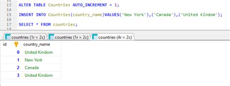 Mariadb Auto Increment Examples Databasefaqs