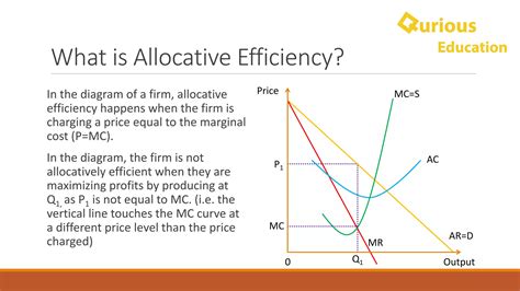 Market Efficiency Notes A Level And Ib Economics Ppt