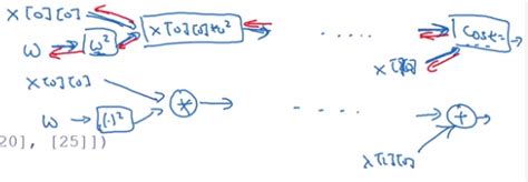 Improving Deep Neural Networks Week3 Hyperparameter Tuning Batch