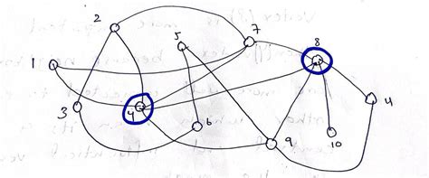 Solved Ii Calculate The Clustering Coefficient For Each Chegg