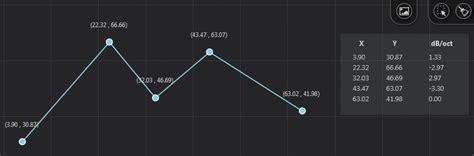 C Offset Rows In Datagrid Stack Overflow