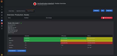 GitHub Devopsprodigy Kubegraf Grafana Plugin For K S Monitoring