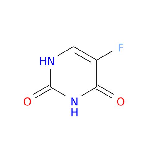 Fluorouracil Brand Name List From
