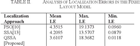 Table Ii From An Optimized Node Localization Approach Using Quantized