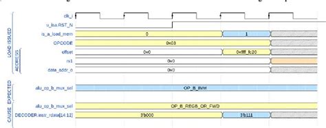 Figure 2 From Formal Verification Of Low Power Risc V Processors