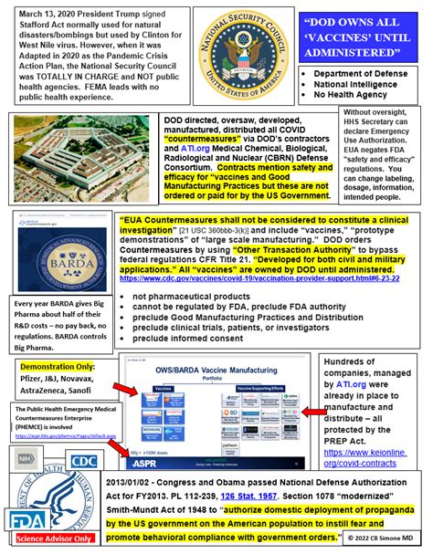 Countermeasure Vaccine” Not Effective Not Safe Not Made At Warp Speed” Simone Super Energy