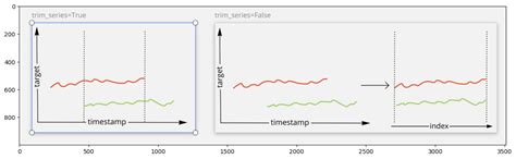 Clustering — Etna Time Series Library 300 Documentation