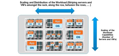 Business Driven Approach Modern Data Center Solutions With Cisco Unified Data Center Cisco
