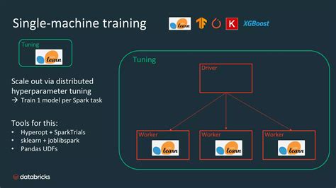 Tuning Ml Models Scaling Workflows And Architecture Ppt