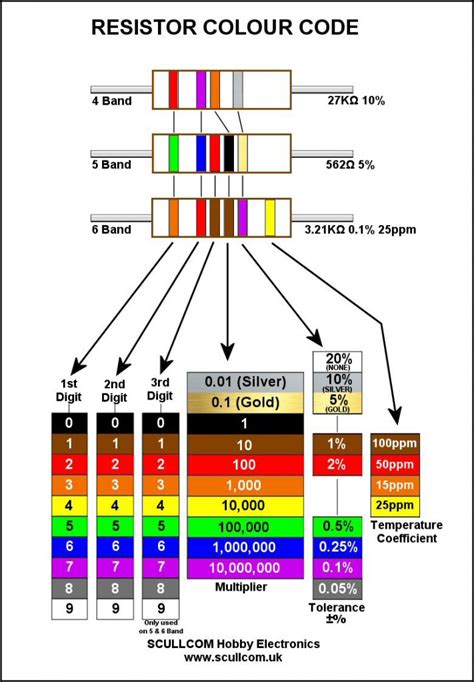 Resistor Tolerance Explained At Evelyn Lowman Blog