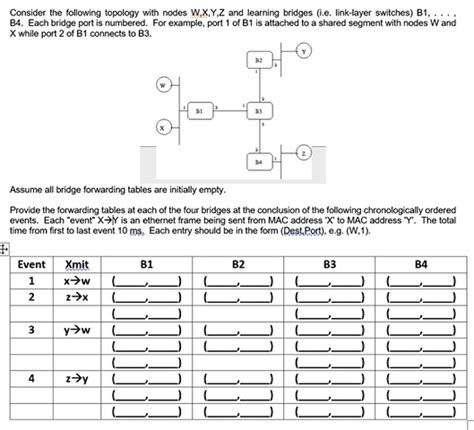 Consider The Following Topology With Nodes W X Y Z And Learning Bridges Ie Link Layer