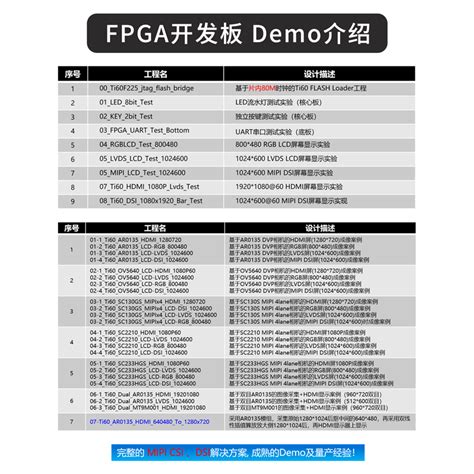 易灵思钛金16nm 60k Fpga开发板 深圳市奥唯思科技有限公司fpga图像开发mipi 易灵思钛金16nm 60k Fpga开发板 深圳市奥唯思科技有限公司fpga图像开发mipi