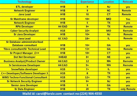 chode lavanya on linkedin java javadeveloper fullstackjavadeveloper