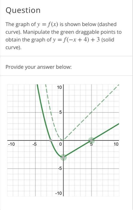 Solved Question The Graph Of Y F X Is Shown Below Dashed Chegg