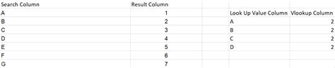 Vlookup Pulls Same Incorrect Value For All Pulls Rexcel
