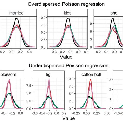 kernel density estimates under standard bayesian inference black and