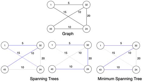 Parallel Merge Sort Introduction By Vinayak Singh Medium