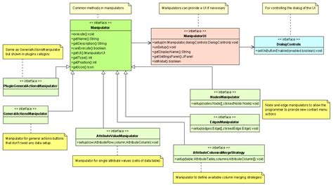Extend Data Laboratory Gephi Documentation Extend Data Laboratory Gephi Documentation