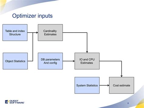 Oracle Sql High Performance Tuning Pptx