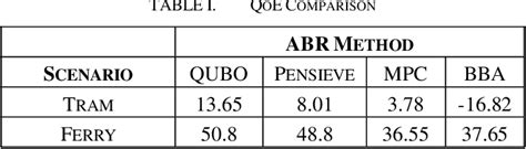 adaptive video transmission using qubo method and digital annealer