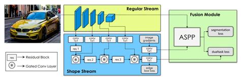 Evolution Of Image Segmentation Using Deep Convolutional Neural Network A Survey