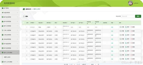 基于springbootvue物流管理系统的设计与实现 Csdn博客