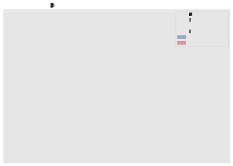 Introduction To Bayesian Modeling With Pymc3 Dr Juan Camilo Orduz
