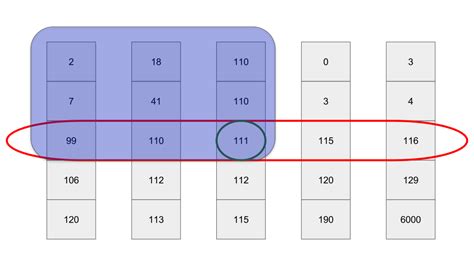 linear time selection o n divide and conquer by ravipabari medium