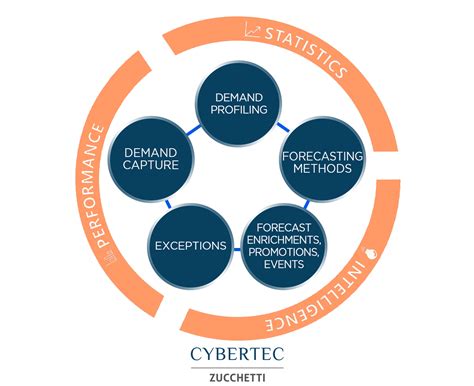 The Importance Of Manufacturing Forecasting For Manufacturing Companies