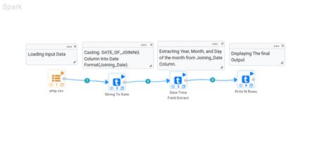 How Can I Extract Day Month And Year From Datetime Field Columns