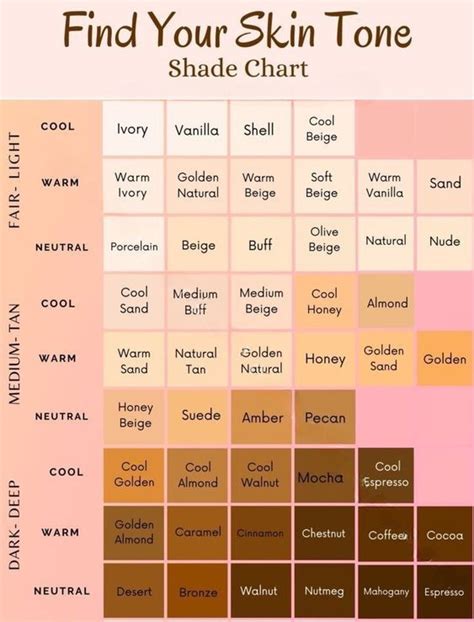 Skin Tone Chart Explained