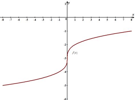 solved chapter 7 1 problem 19ss solution intermediate algebra 5th edition