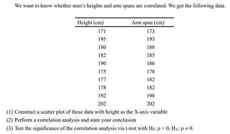 Solved We Want To Know Whether Men S Heights And Arm Spans Chegg Com