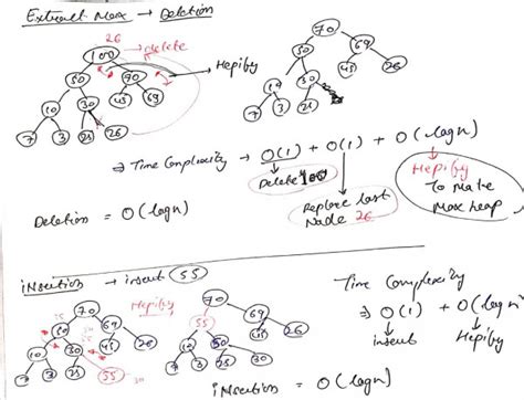 data structures gate cse 2023 question 36