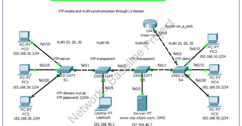Route XP Private Network Services Guidelines To Configure VTP Version In Your Network