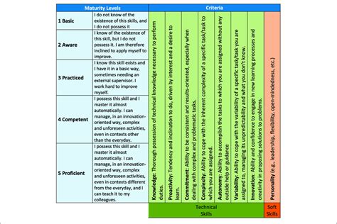 Assessment Model Structure Download Scientific Diagram