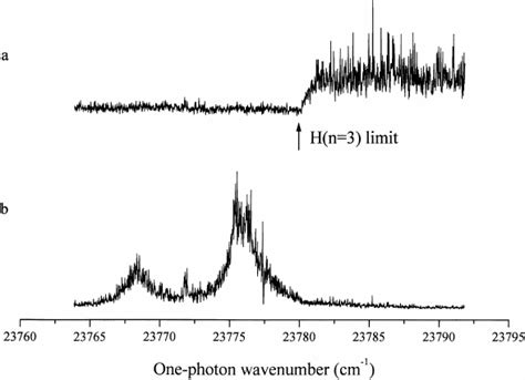 Two Colour Excitation Spectra Obtained By Fixing One Laser On The B 1 S Download Scientific