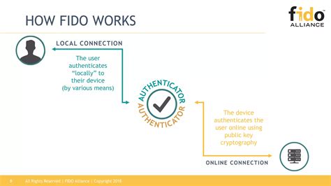 Introduction To Fido Biometric Authentication Ppt Introduction To Fido Biometric Authentication Ppt