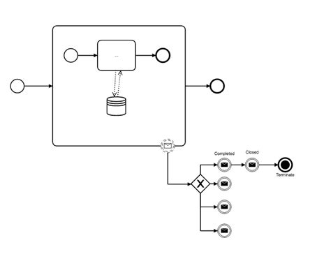 Thoughts On Event Gateway Loop Pattern Status Updates Community Feedback Camunda Forum