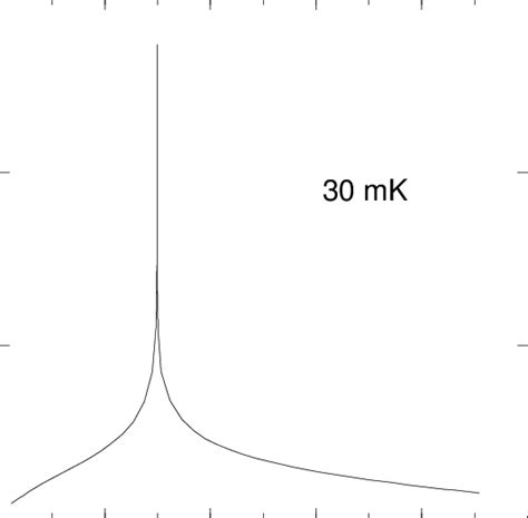 Diffusion Coefficient Of Fig 1 In A Logarithmic Scale The Download Scientific Diagram