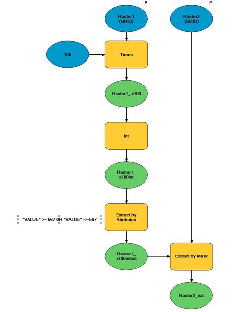 Arcgis Desktop Clipping Raster By Value Depending Extent Of Another