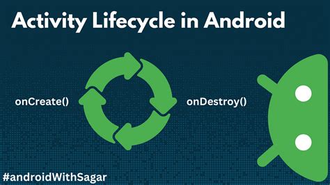 The Activity Lifecycle In Android By Sagar Malhotra Medium