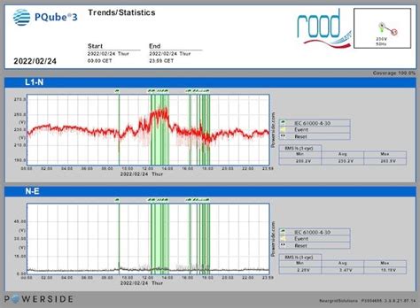Power Quality Problems Behind The Meter Cnrood