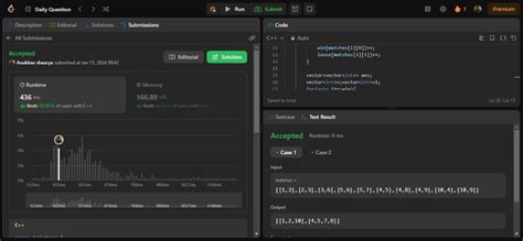Day 28 Of 50 Day Coding Challenge Anubhav Shaurya Posted On The Topic