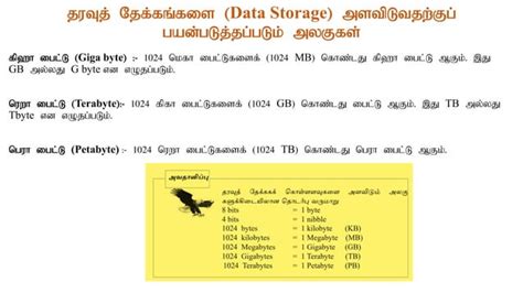 Data Representation Methods In The Computer System Ppt
