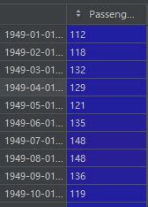 Python时序预测系列基于Holt Winters方法实现单变量时间序列预测源码 知乎