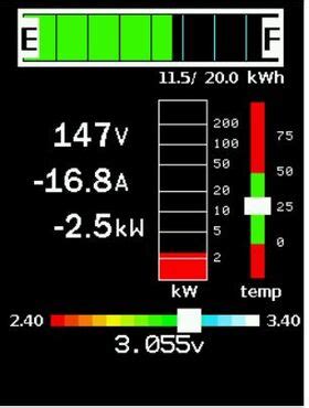 Battery Management Systems Dilithium Design EV Display For MCU